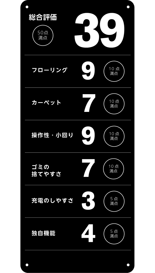 【第3位】シャープ「EC-SR9」