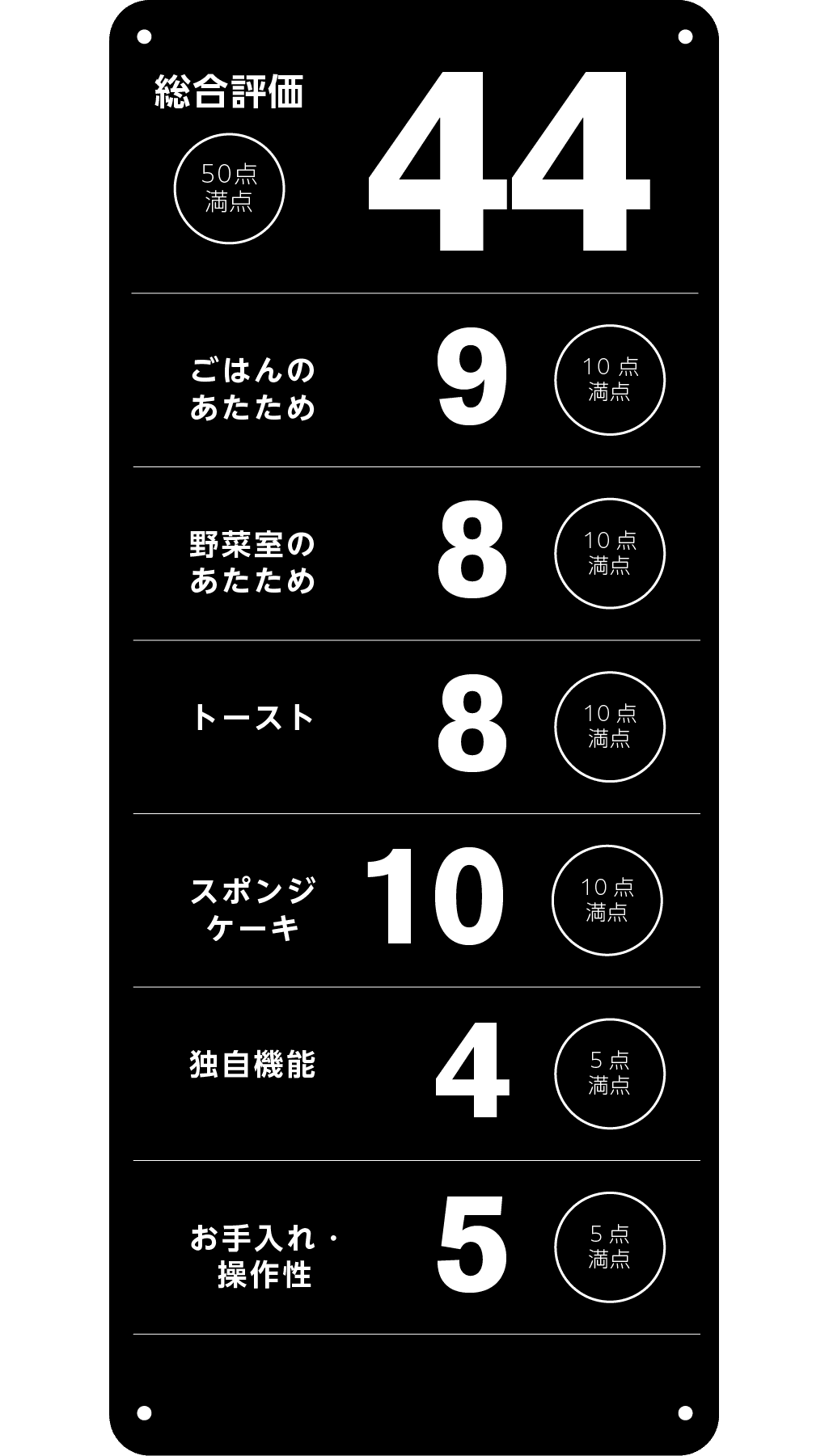 【第2位】シャープ「RE-WF275」