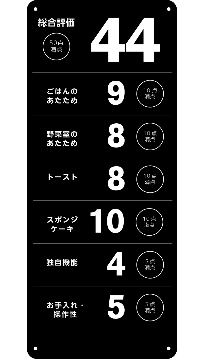 【第2位】シャープ「RE-WF275」